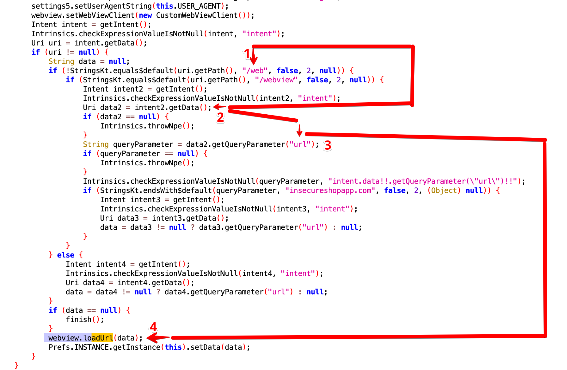 Android Deep Link issues and WebView Exploitation | 8kSec Blogs