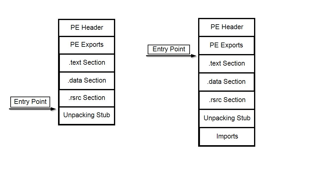 Dissecting Windows Malware Series Unpacking Malware From Theory To Implementation Part 7